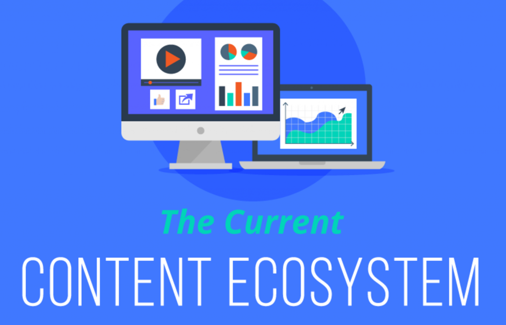 The current state of the content marketing ecosystem - Schaefer ...