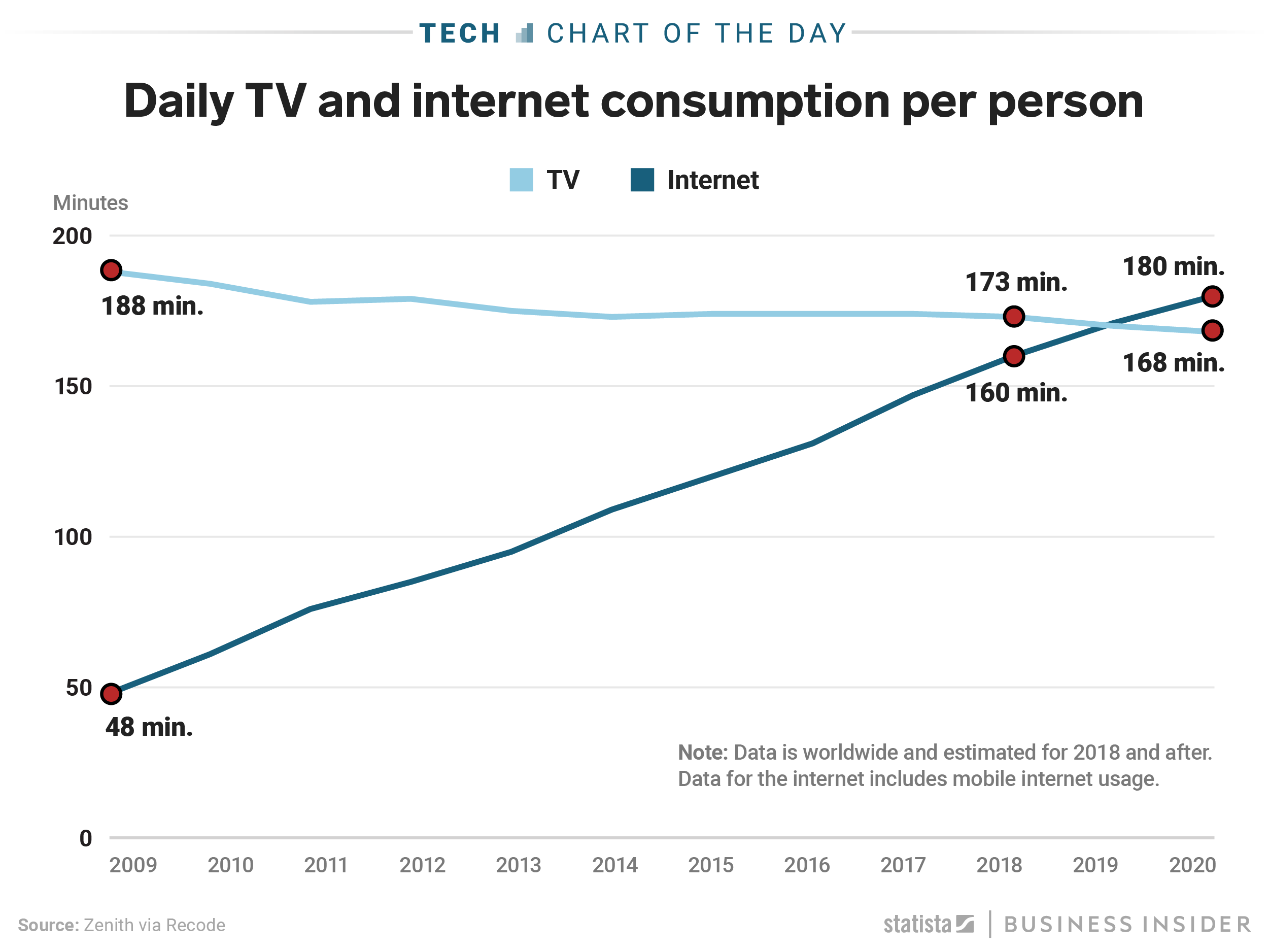 IGTV, the future of vertical video, and why this is a challenge to ...